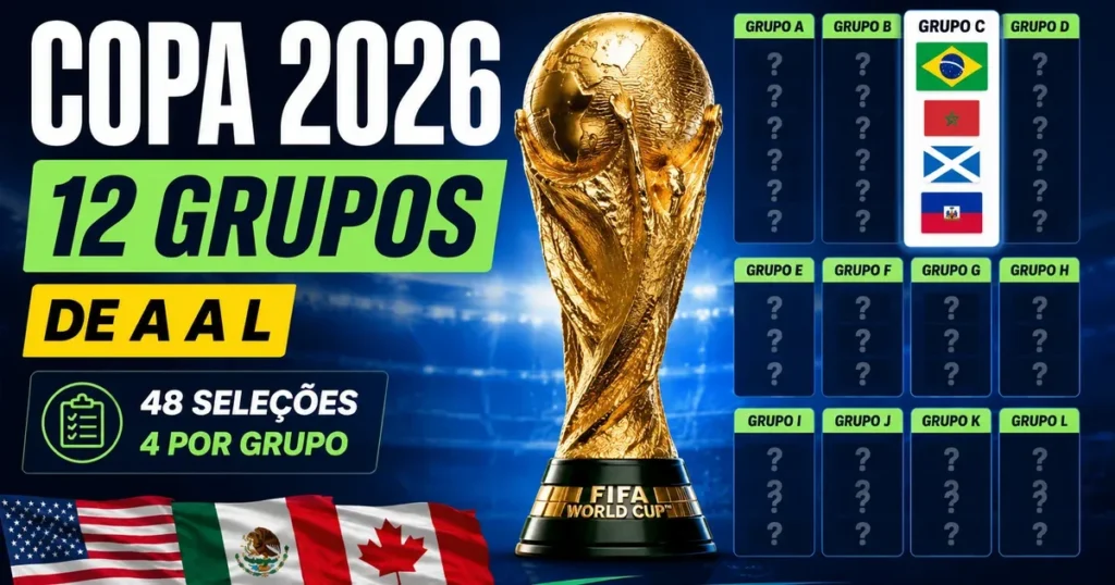 Grupos da Copa 2026: Tabela Completa de A a L